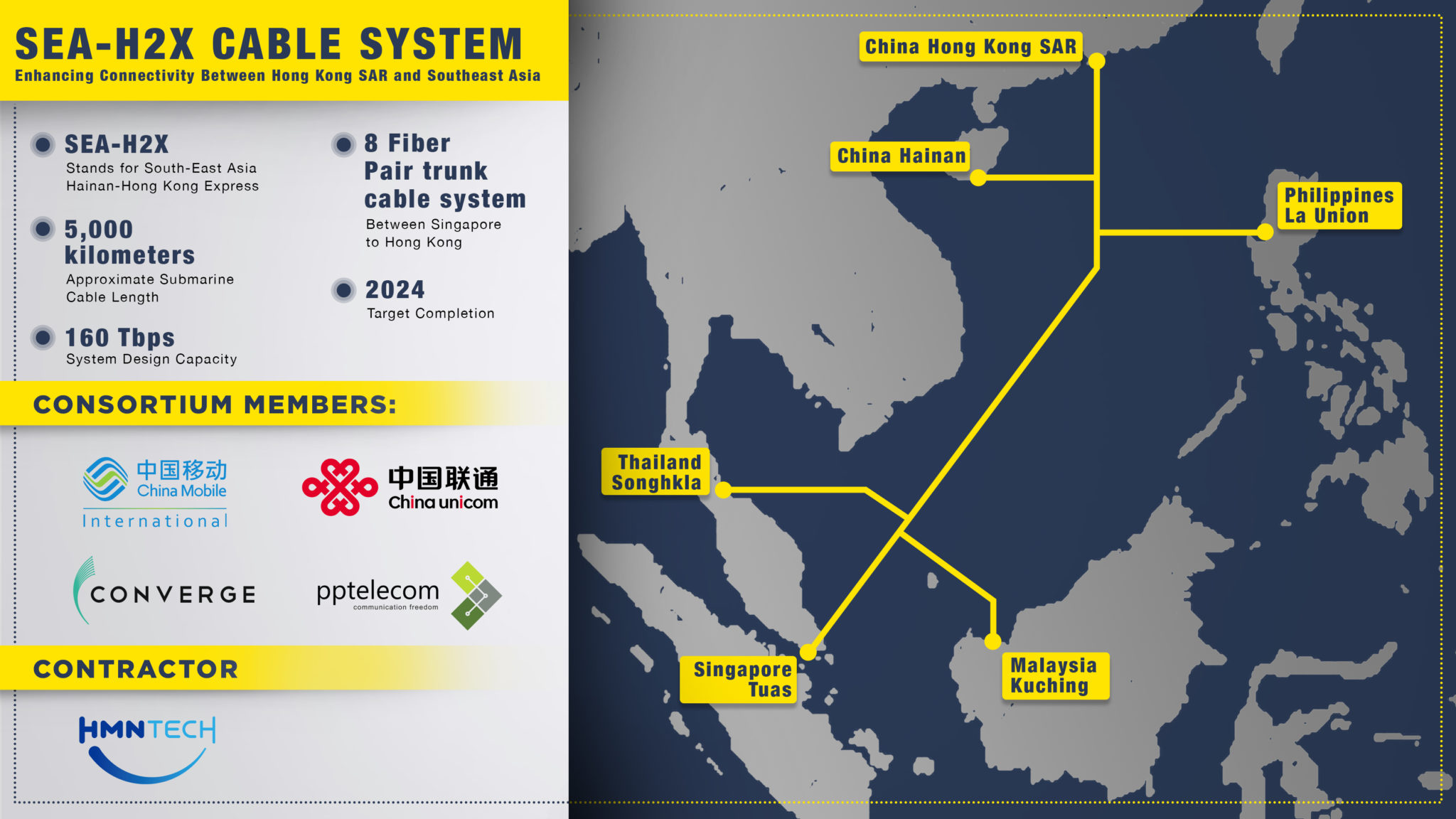 Intra - Asia enhances connectivity between Hong Kong, China and ...