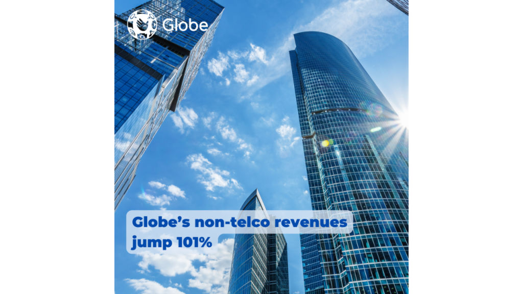 Globe’s non-telco revenues jump 101% - Punto! Central Luzon