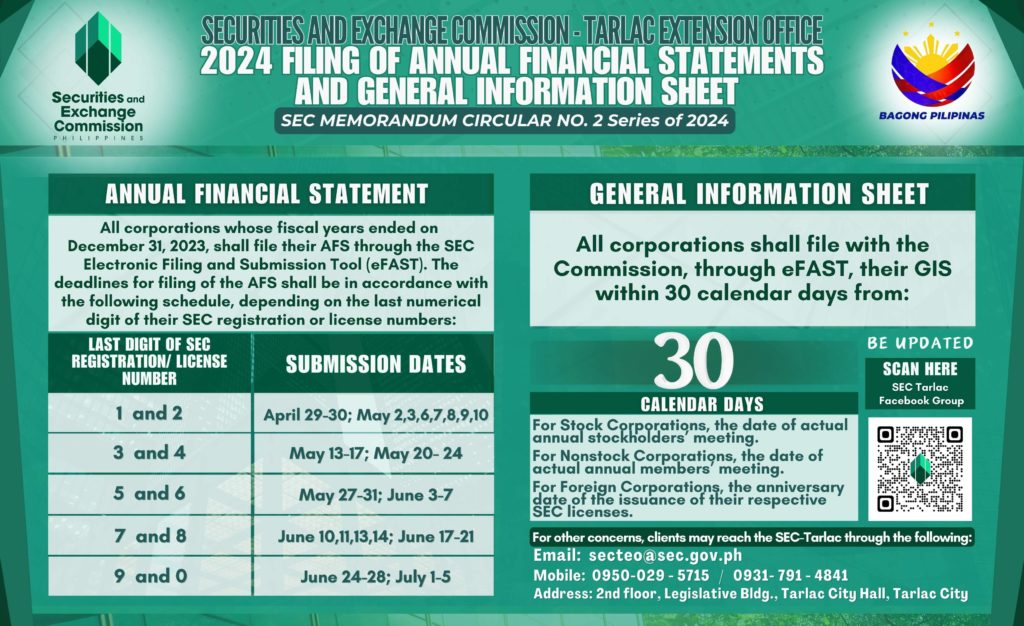 SEC Tarlac reminds corporations to file 2024 reports - Punto! Central Luzon
