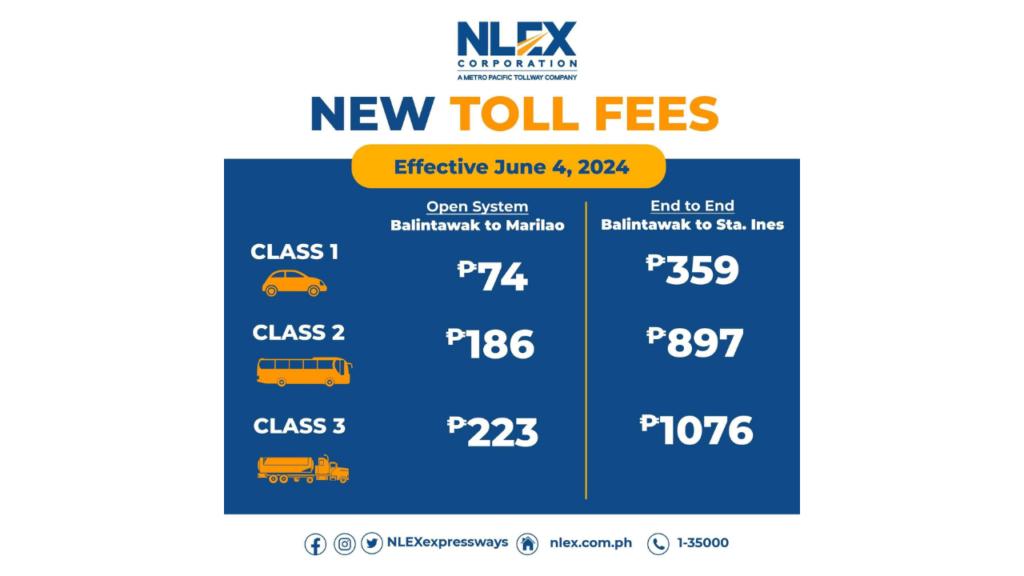 TRB okays 2nd tranche of NLEX toll adjustment - Punto! Central Luzon