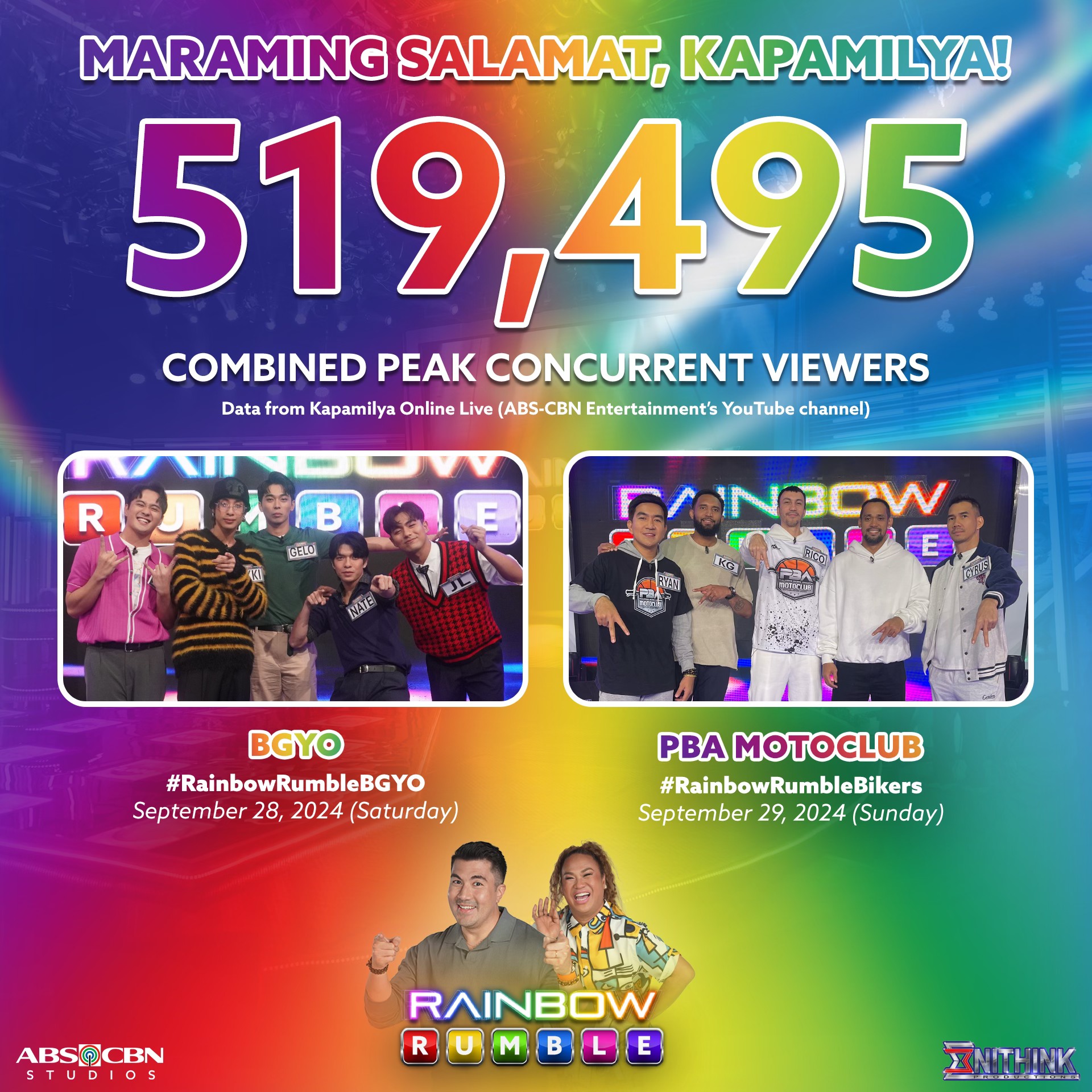 BGYO trends #1 on socia media "RAINBOW RUMBLE" HITS NEW ALL TIME HIGH ...